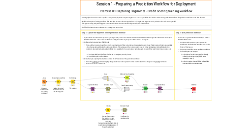 01_Capturing_segments_-_Credit_scoring_training_workflow — NodePit